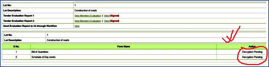 দরপত্র মূল্যায়ন (Tender Evaluation) - প্রকিউরমেন্ট বিডি | Procurement BD