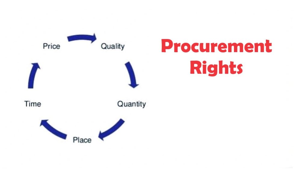 Five Rights of Procurement - প্রকিউরমেন্ট বিডি | Procurement BD