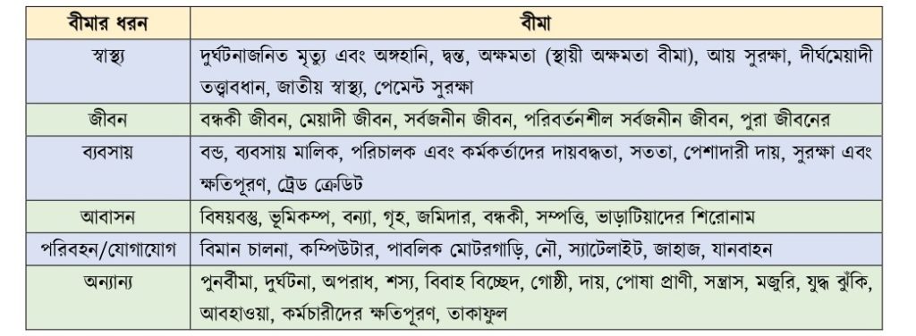 বীমা (Insurance) কি ? - প্রকিউরমেন্ট বিডি | Procurement BD